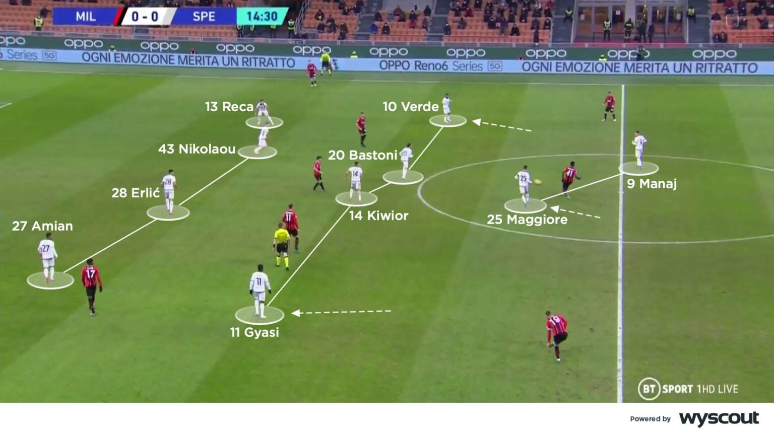Coaches' Voice | Thiago Motta’s tactics and style of play
