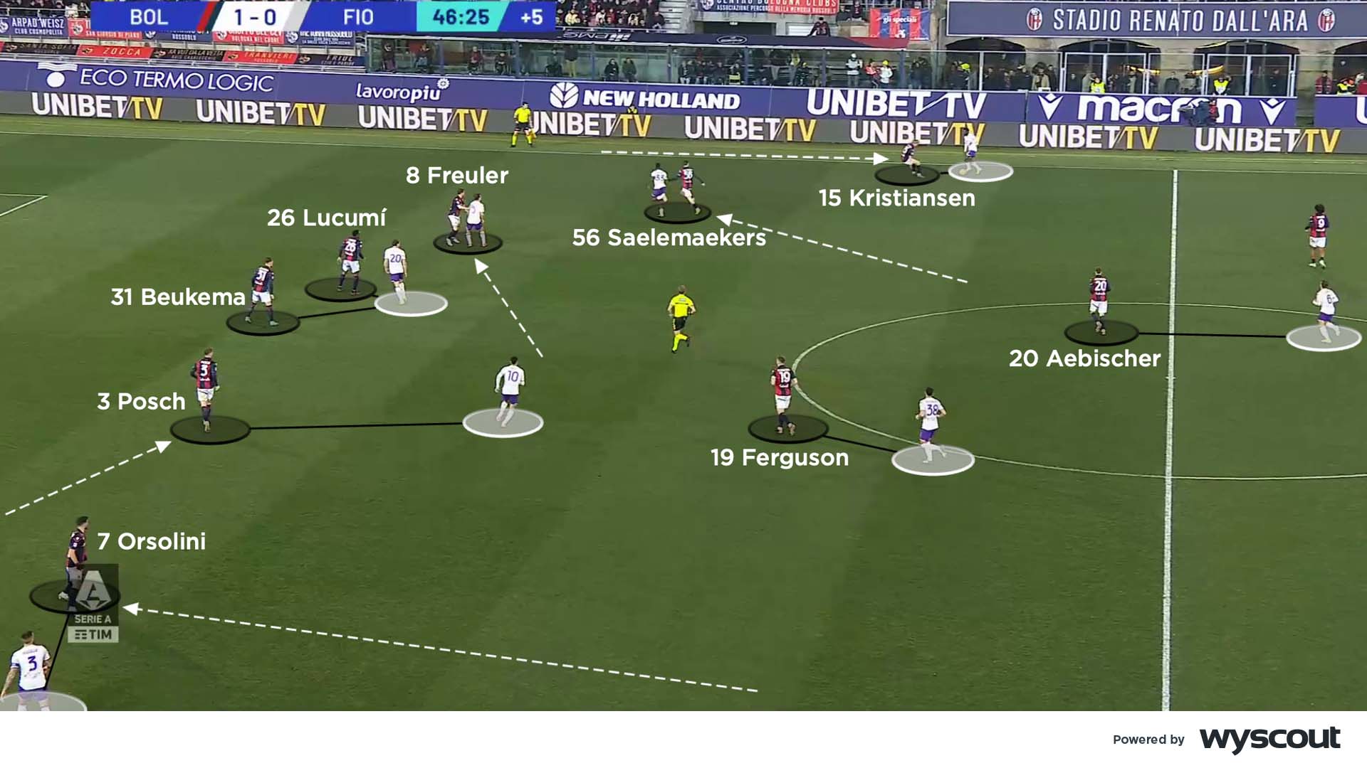 Coaches' Voice | Thiago Motta’s tactics and style of play