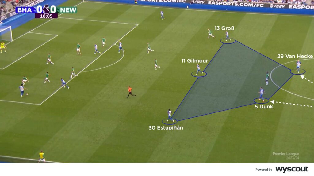 Coaches' Voice | What is rest defence? Football tactics explained