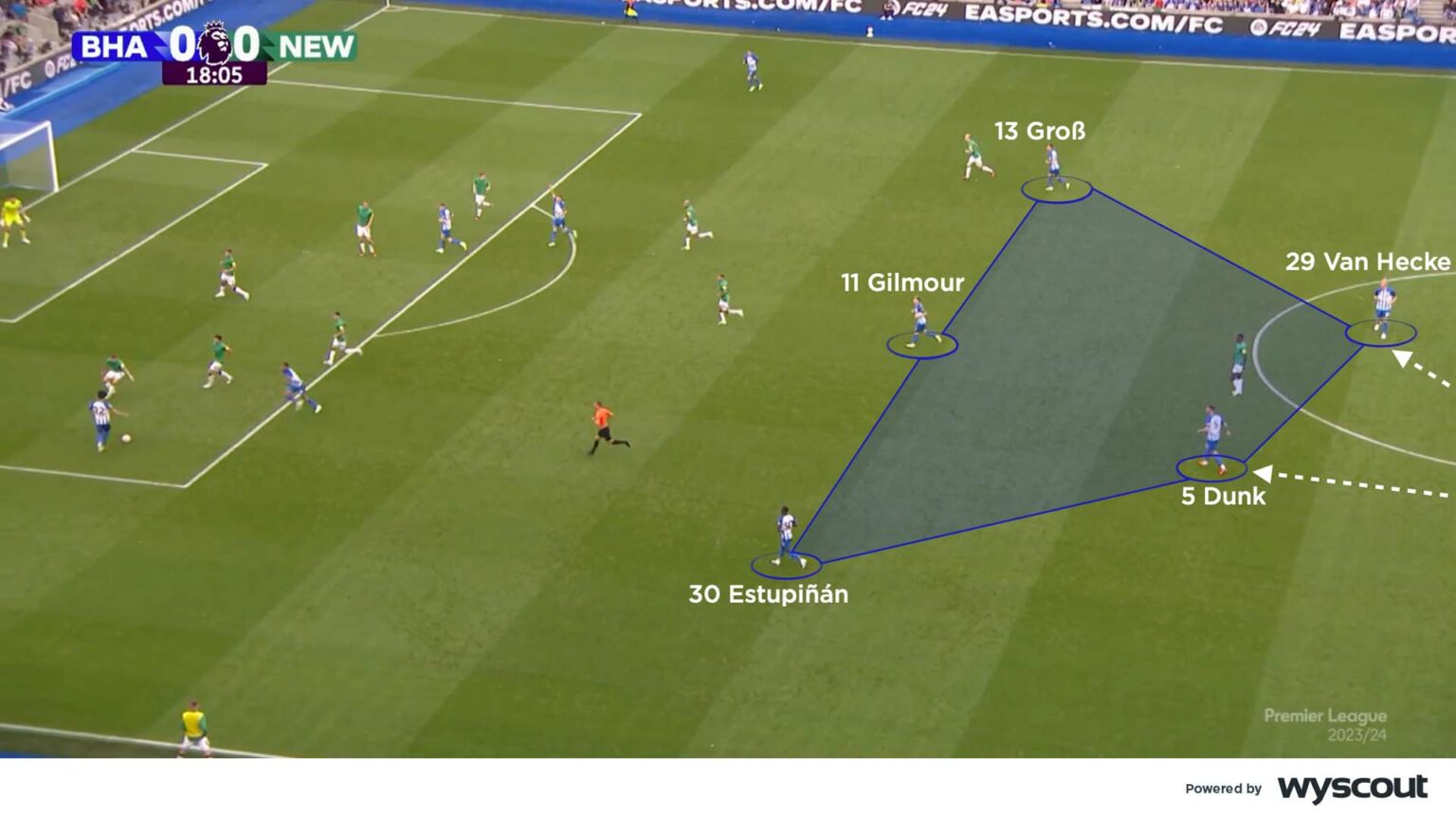 Coaches' Voice | What is rest defence? Football tactics explained