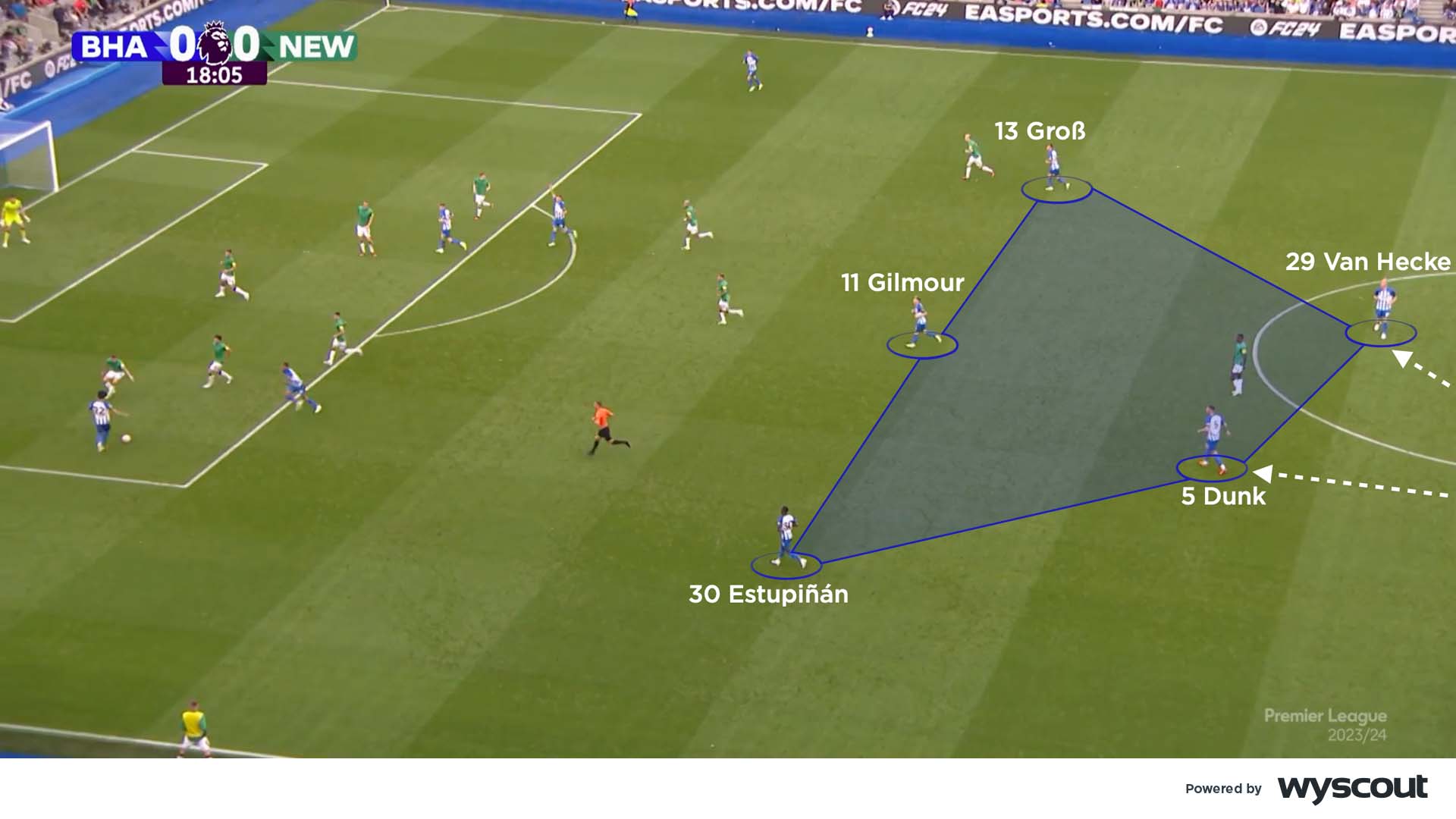 Coaches' Voice | What is rest defence? Football tactics explained
