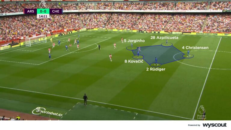 Coaches' Voice | What is rest defence? Football tactics explained
