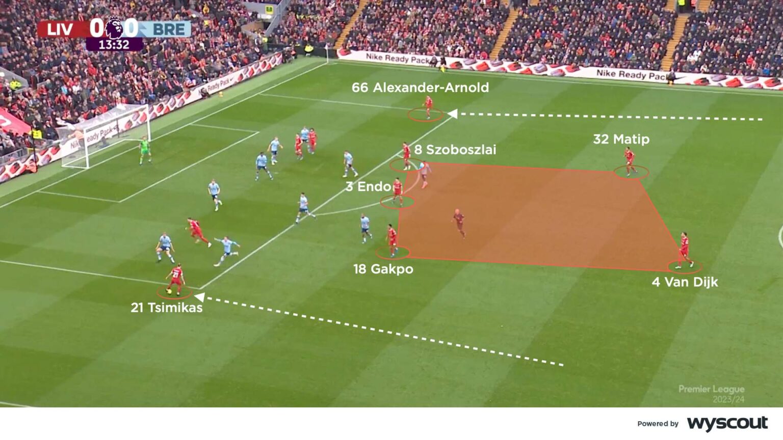 Coaches' Voice | What is rest defence? Football tactics explained