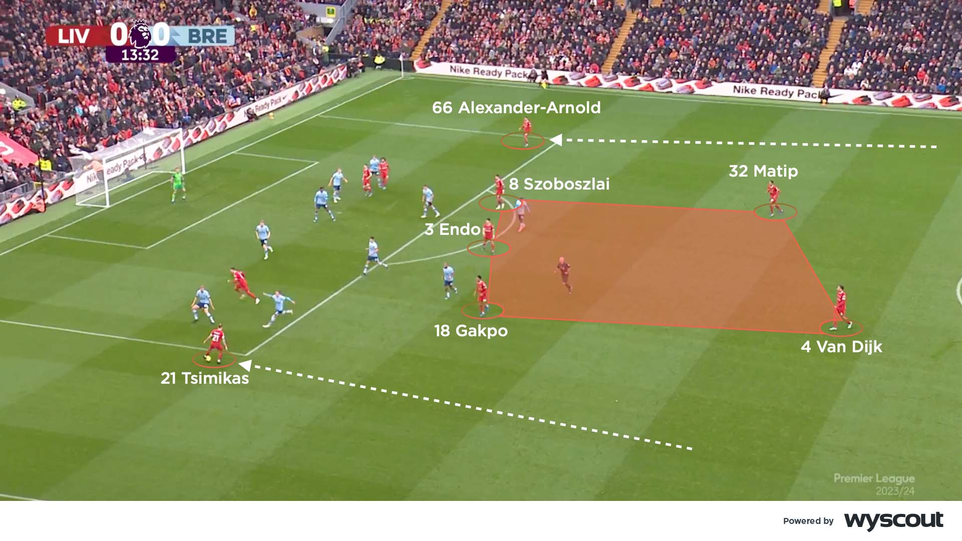 Coaches' Voice | What is rest defence? Football tactics explained