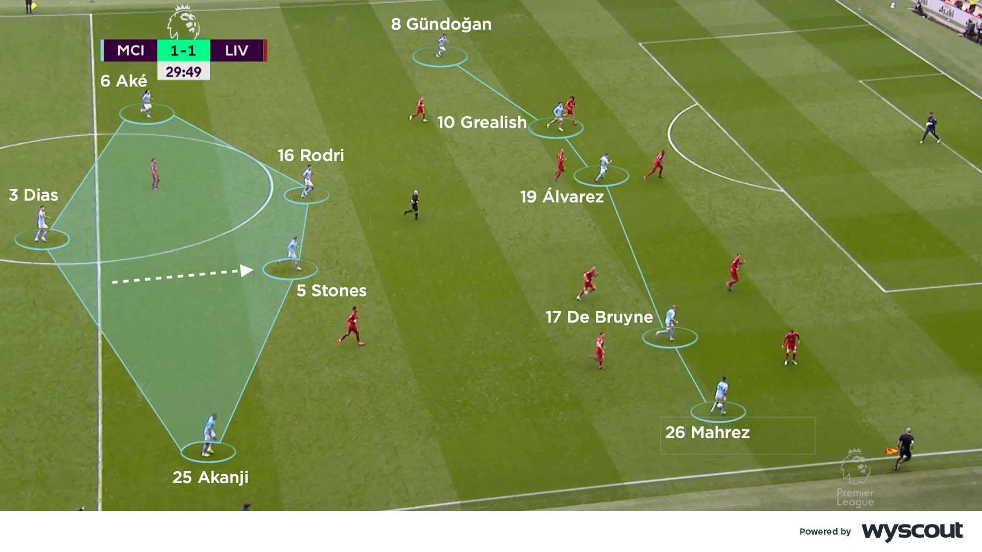 Coaches' Voice | What is rest defence? Football tactics explained