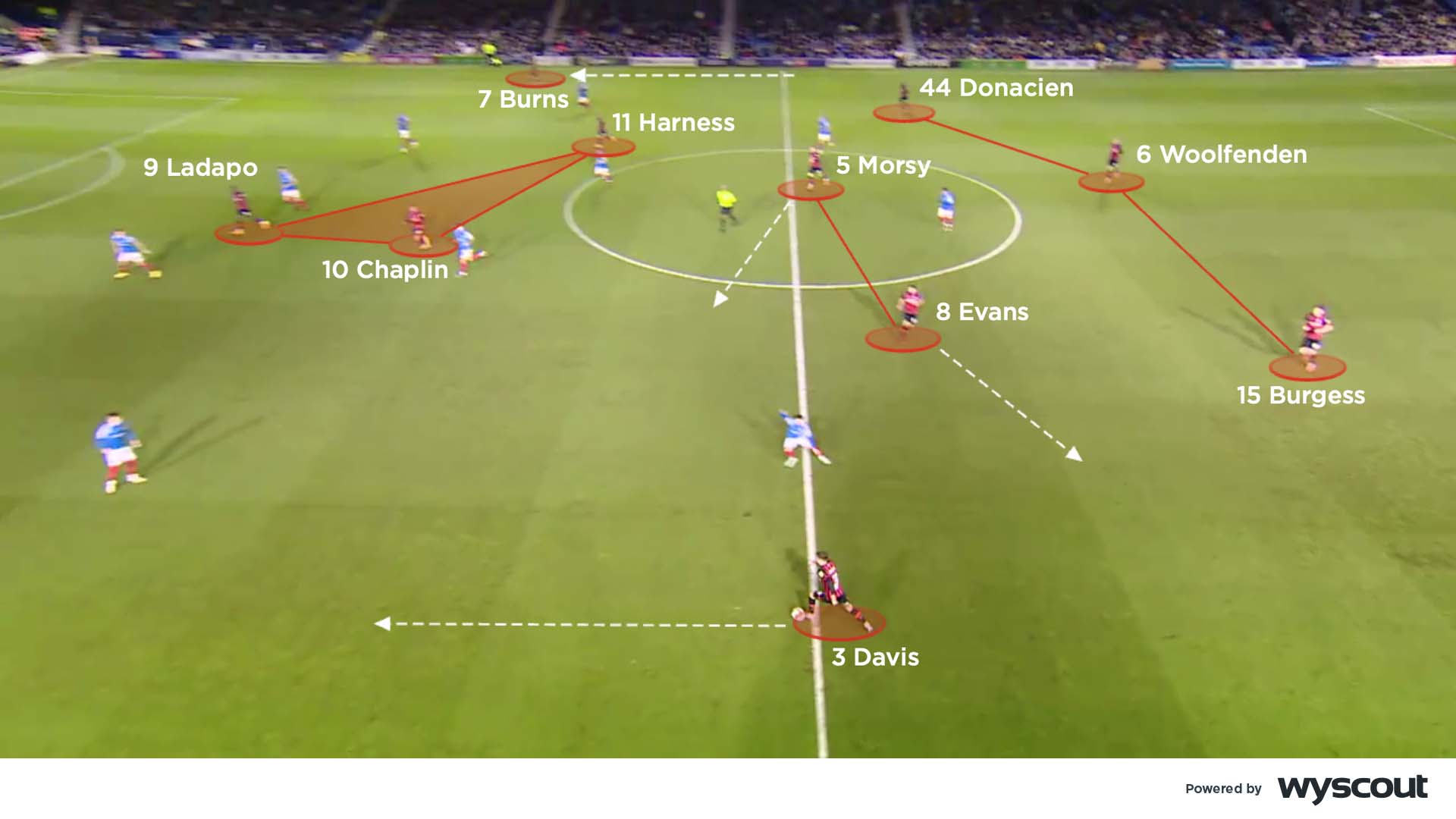 Coaches' Voice | Kieran McKenna tactics and style of play