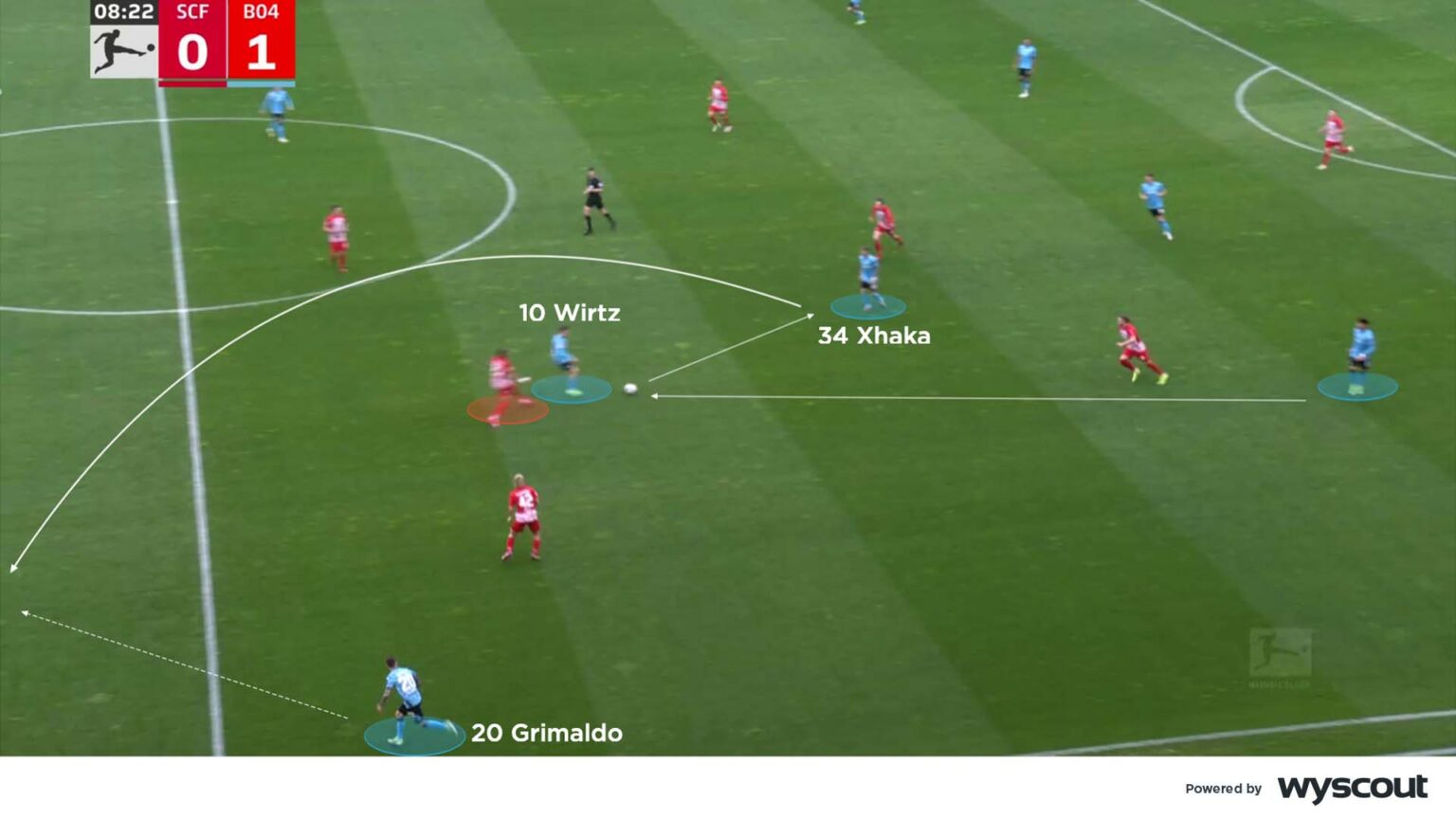 Coaches' Voice | Florian Wirtz position and style of play