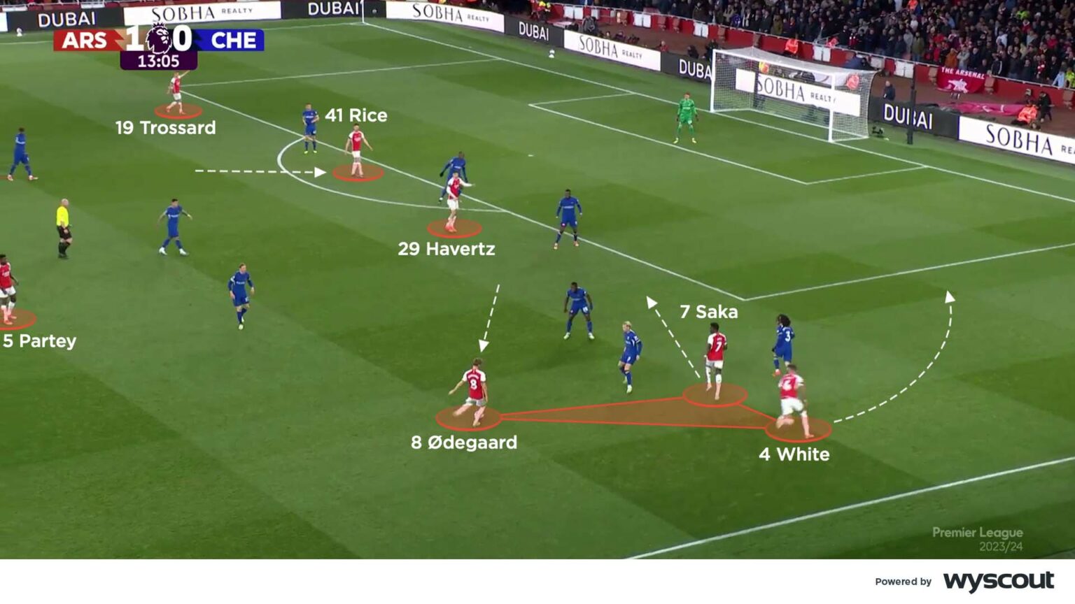 Coaches' Voice | A platform for glory: tactical analysis of Arsenal 5 ...