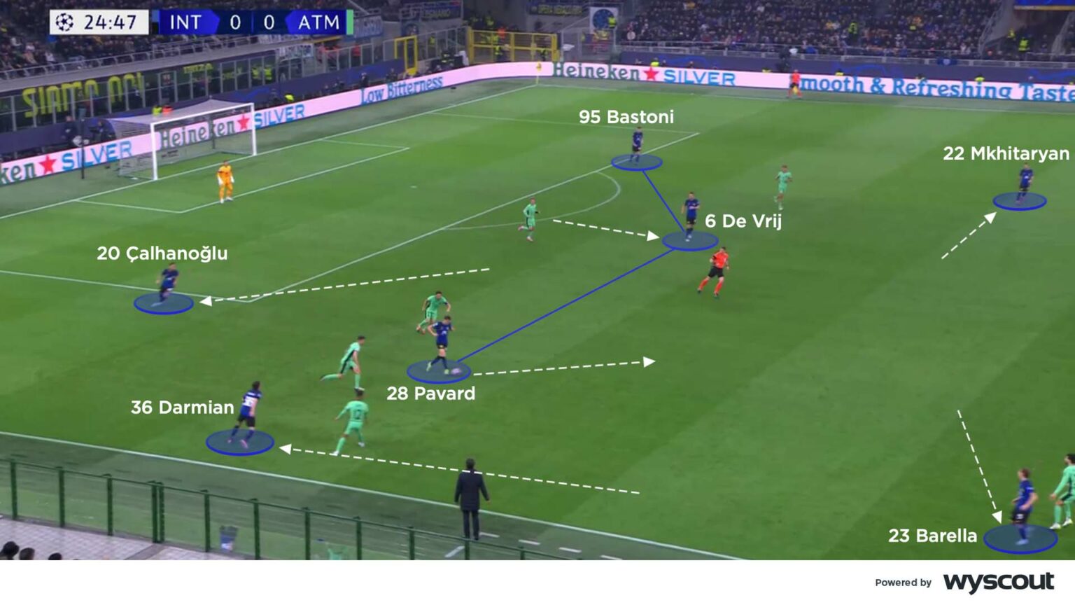 Coaches' Voice | Simone Inzaghi tactics and style of play