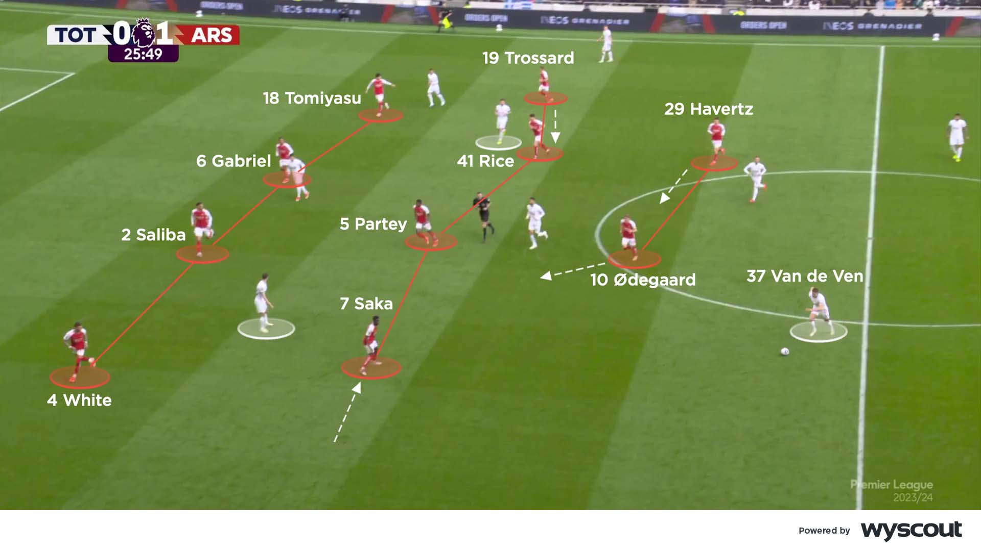 Coaches' Voice | ‘A real threat’: Tottenham v Arsenal tactical review