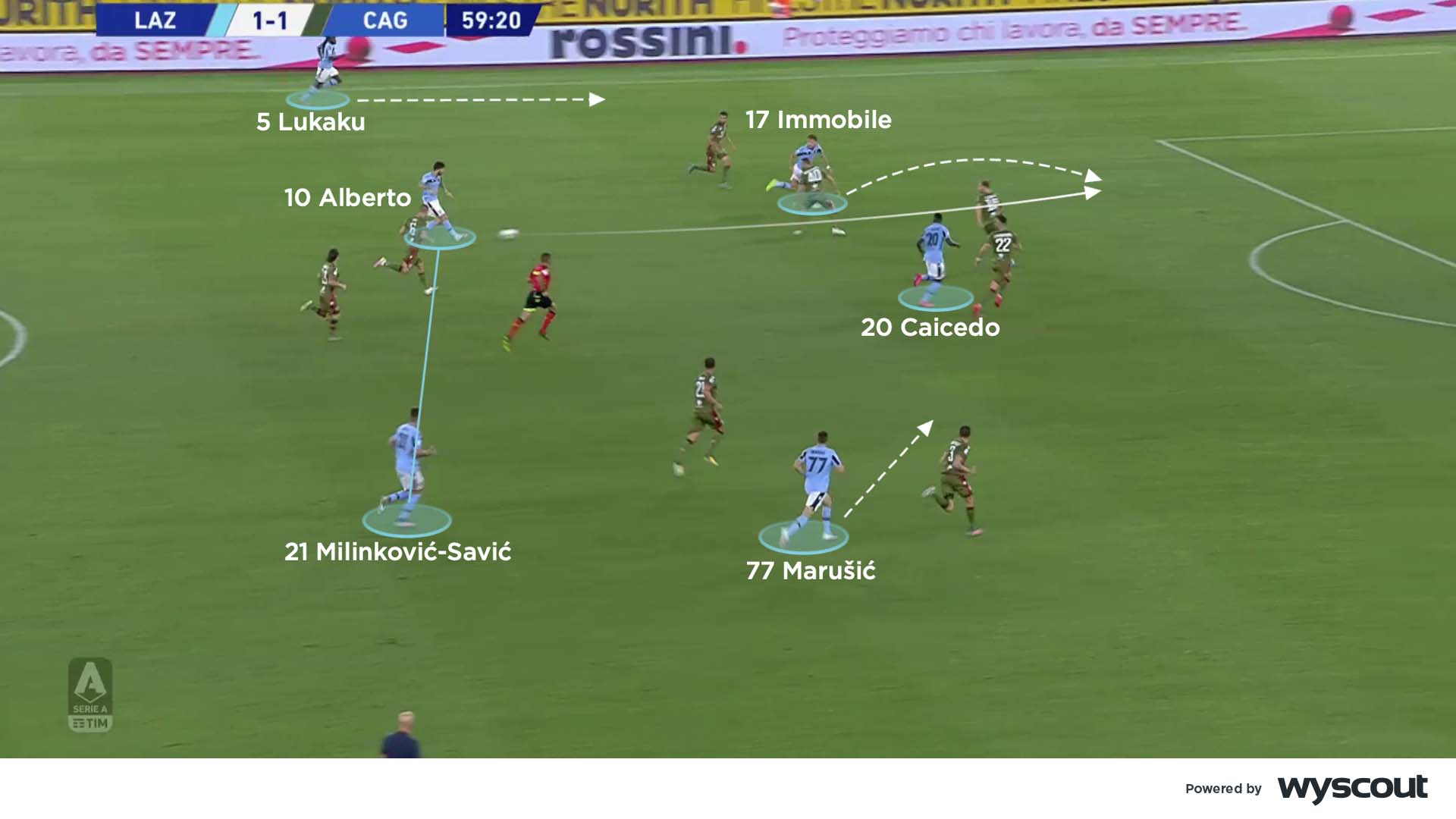 Coaches' Voice | Simone Inzaghi tactics and style of play