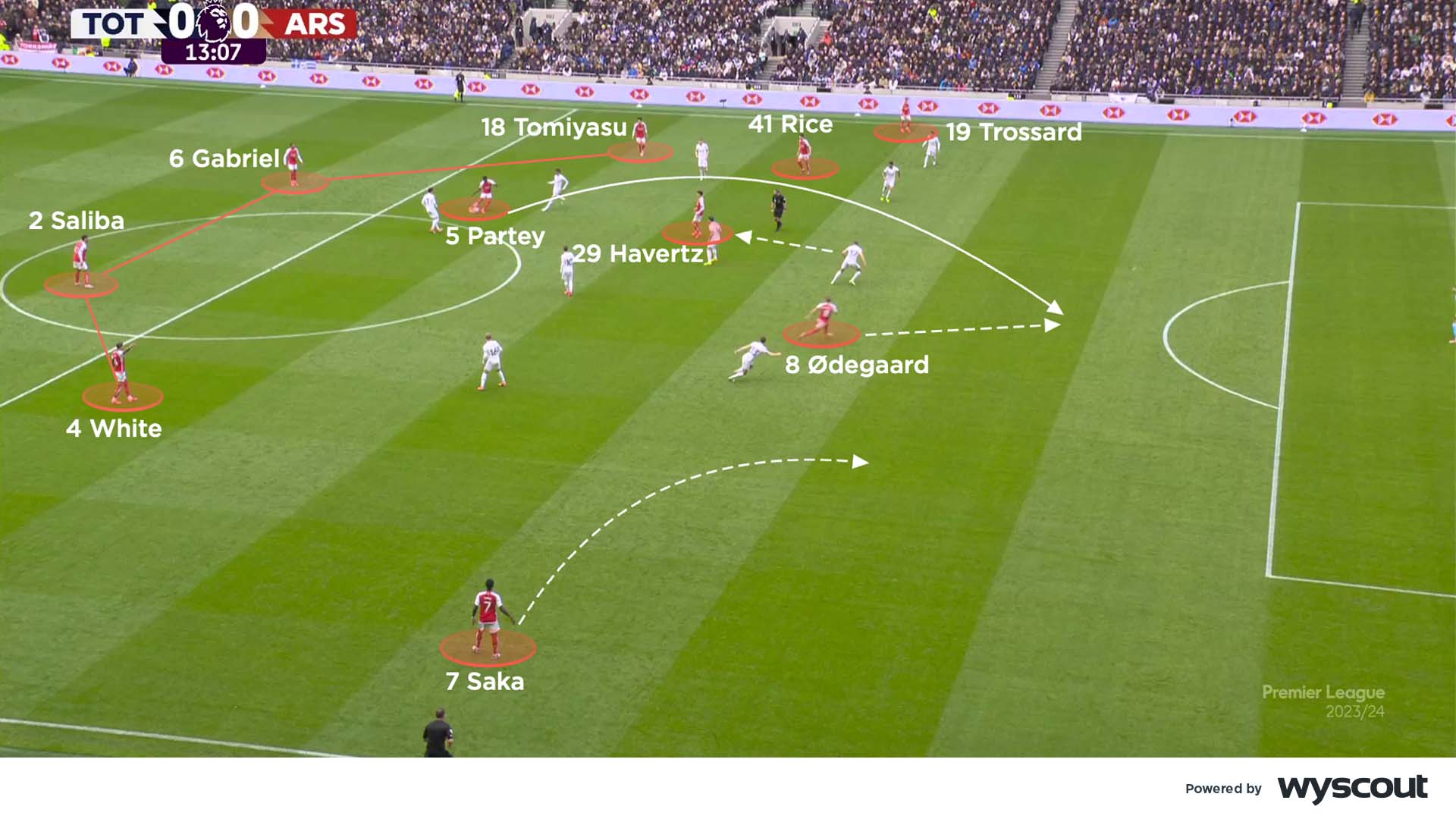 Coaches' Voice | ‘A real threat’: Tottenham v Arsenal tactical review