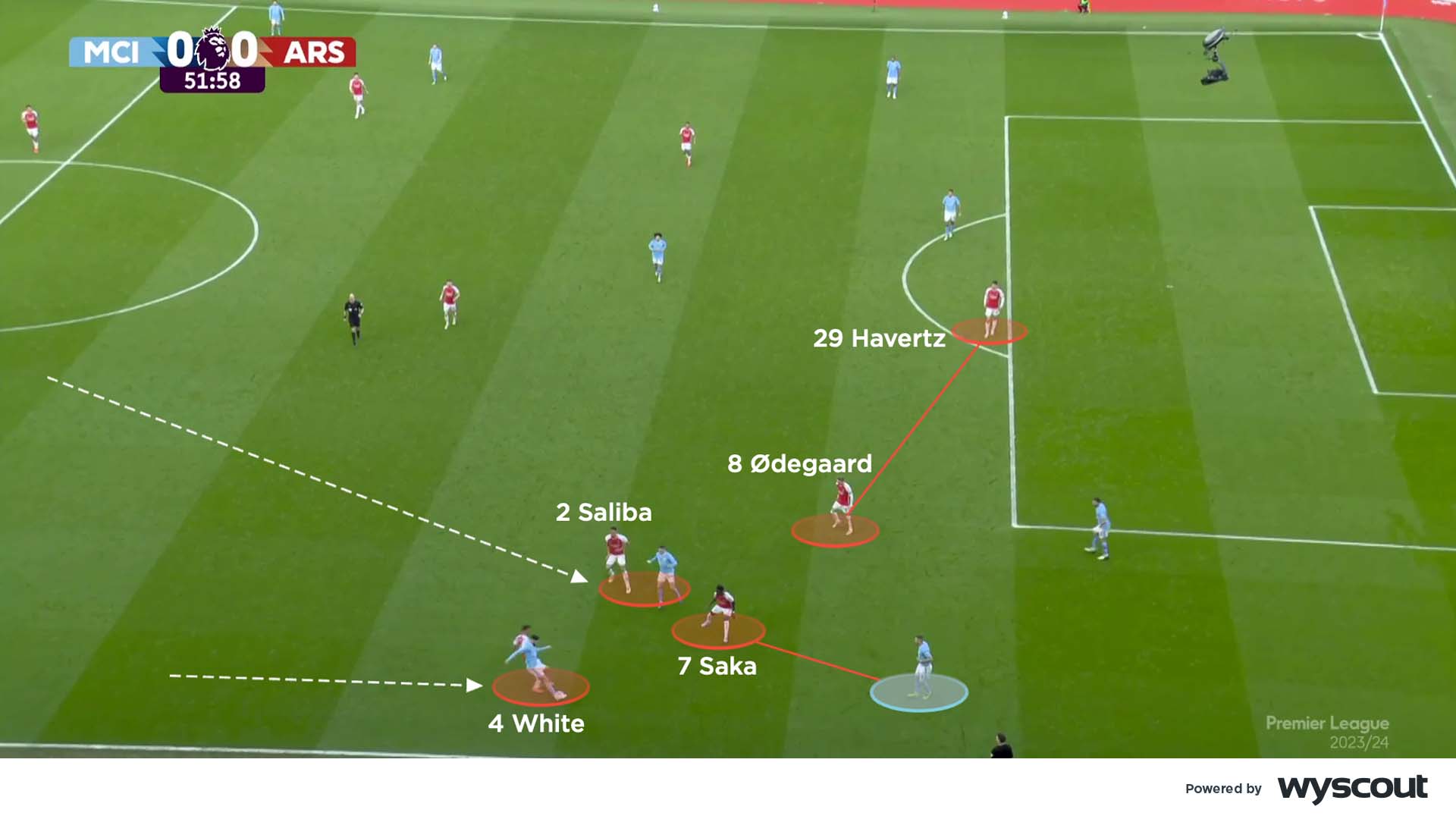 Coaches' Voice | How Arsenal achieved a rare feat