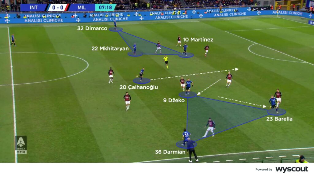 Coaches' Voice | Simone Inzaghi tactics and style of play