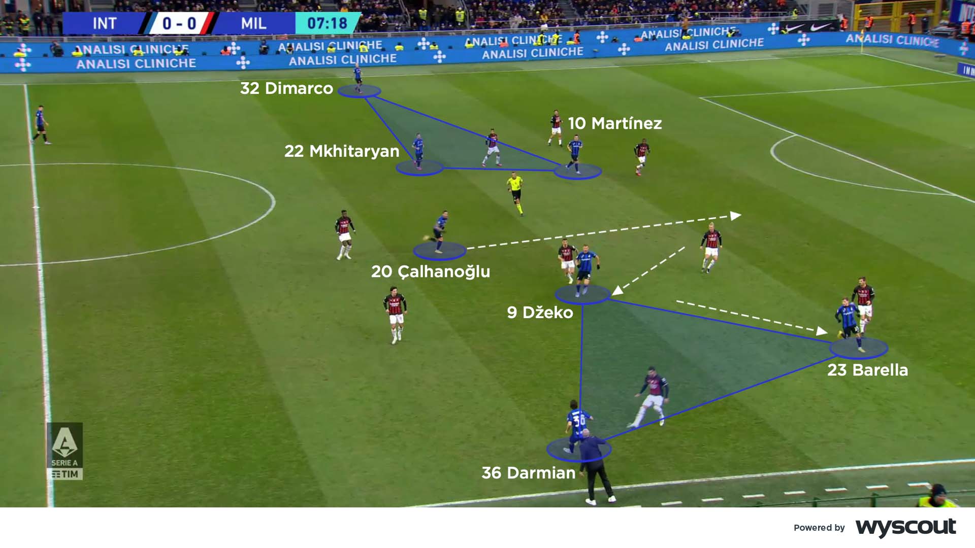 Coaches' Voice | Simone Inzaghi tactics and style of play