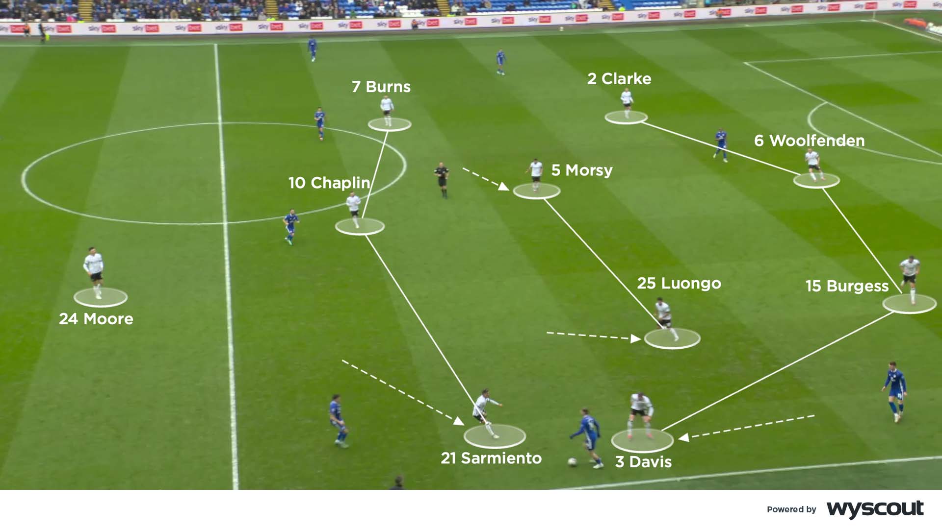 Coaches' Voice | Kieran McKenna tactics and style of play