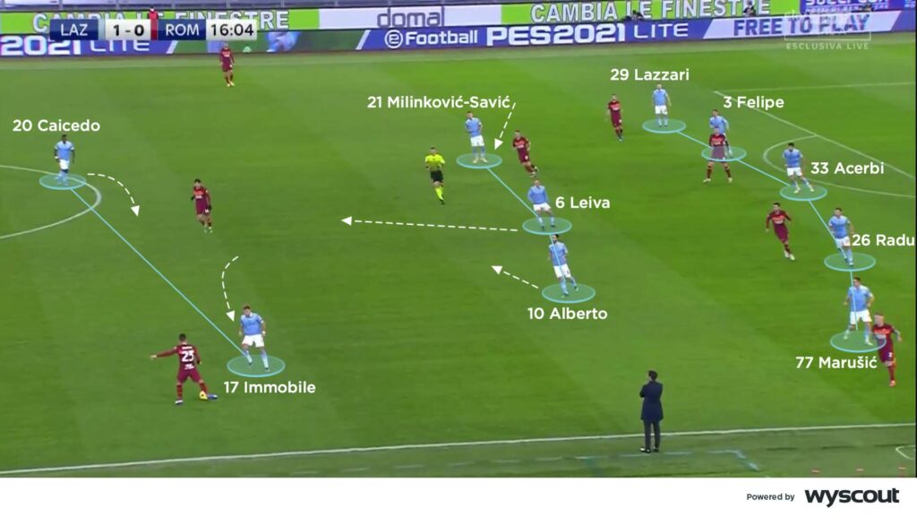 Coaches' Voice | Simone Inzaghi tactics and style of play