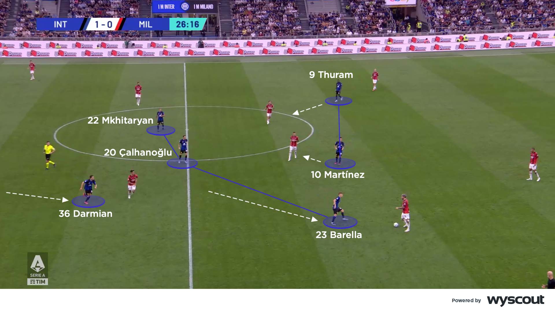 Coaches' Voice | Simone Inzaghi tactics and style of play