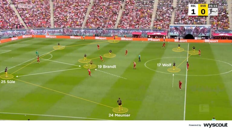 Coaches' Voice | Edin Terzic tactics and style of play