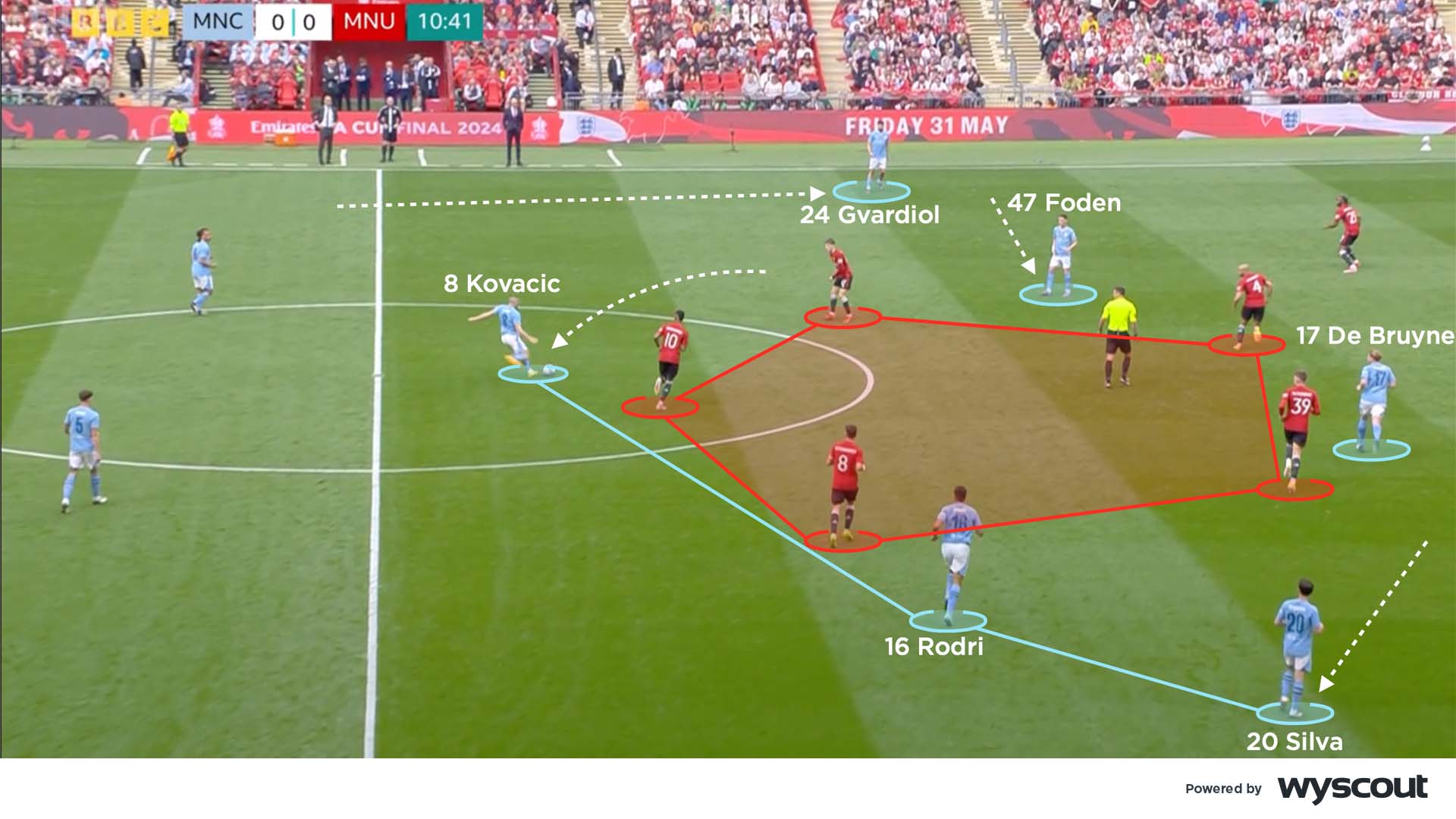 Coaches' Voice | 2024 FA Cup final: tactical analysis