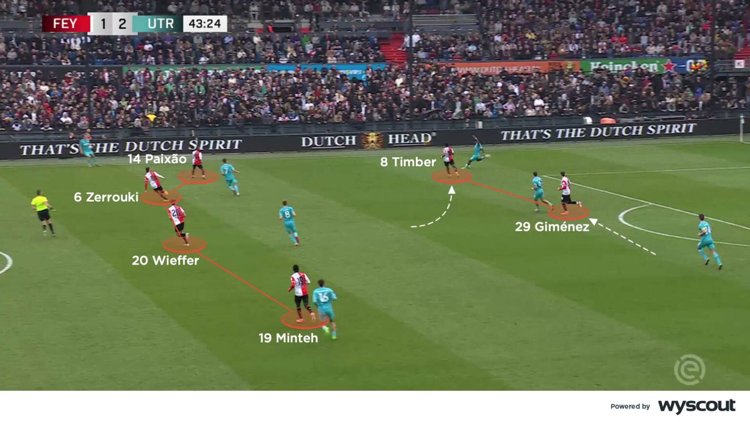 Coaches' Voice | Jürgen Klopp and Arne Slot tactics comparison