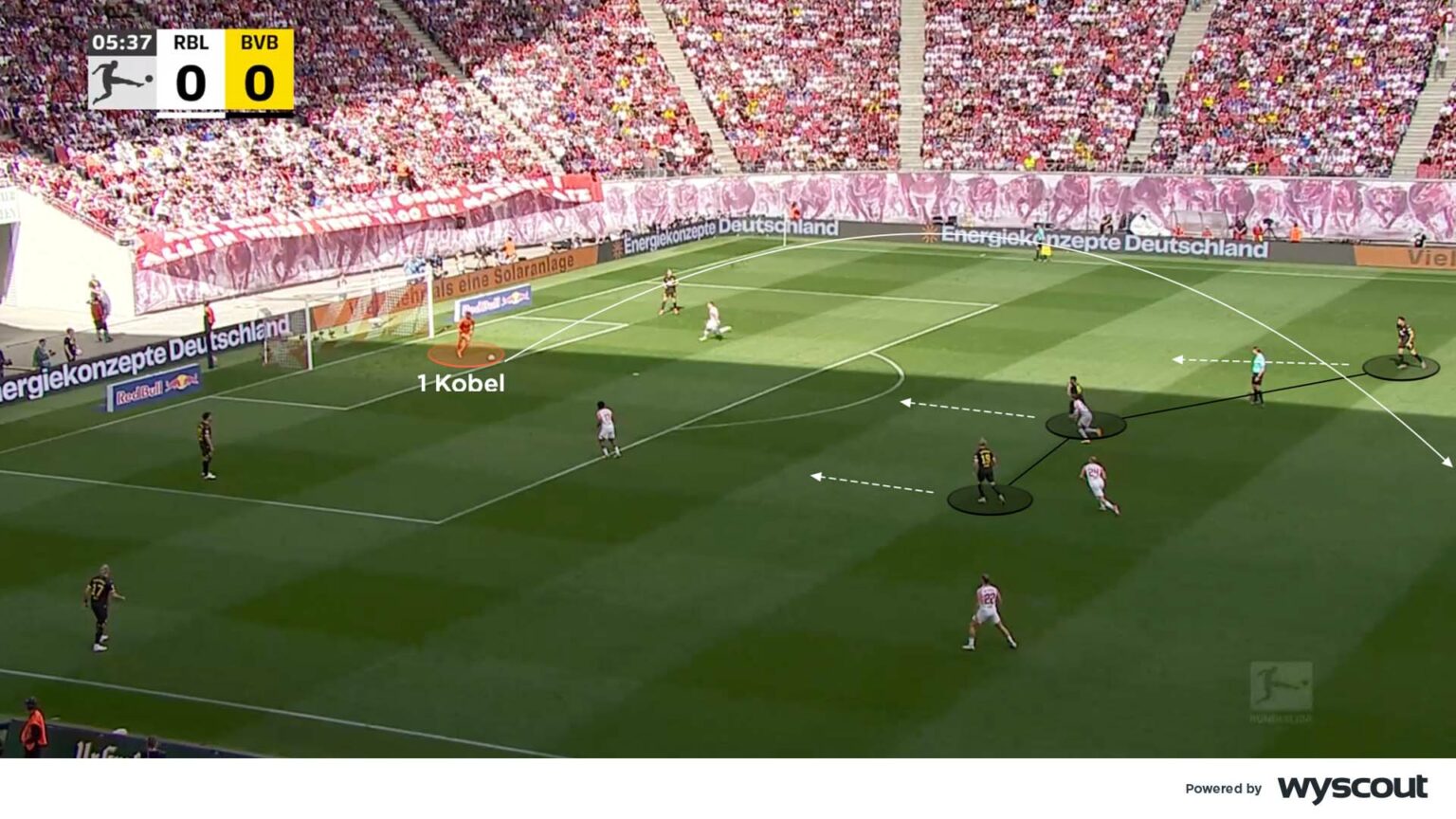 Coaches' Voice | Edin Terzic tactics and style of play