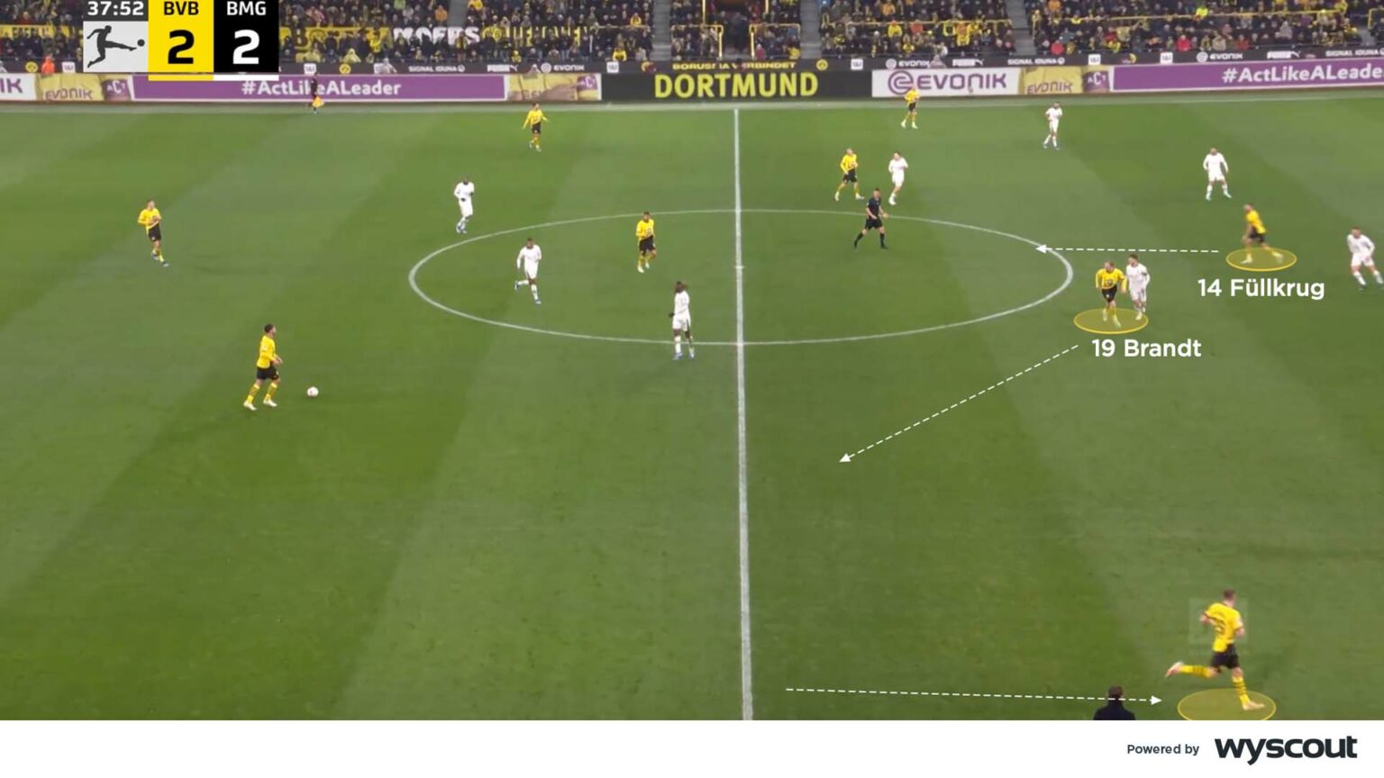 Coaches' Voice | Edin Terzic tactics and style of play