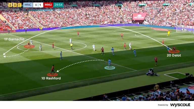 Coaches' Voice | 2024 FA Cup final: tactical analysis