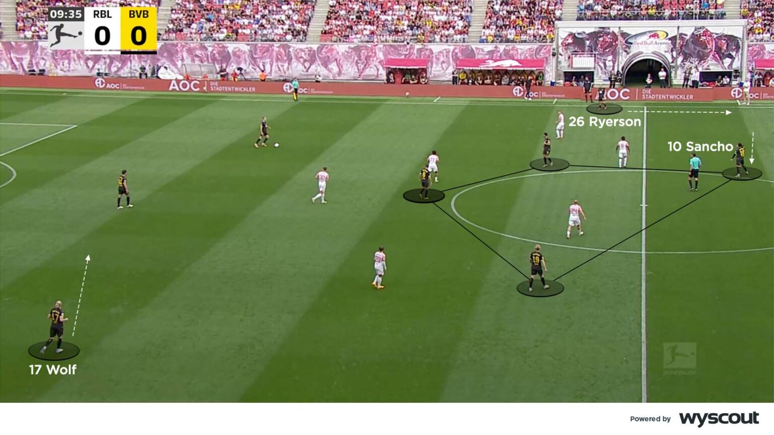 Coaches' Voice | Edin Terzic tactics and style of play