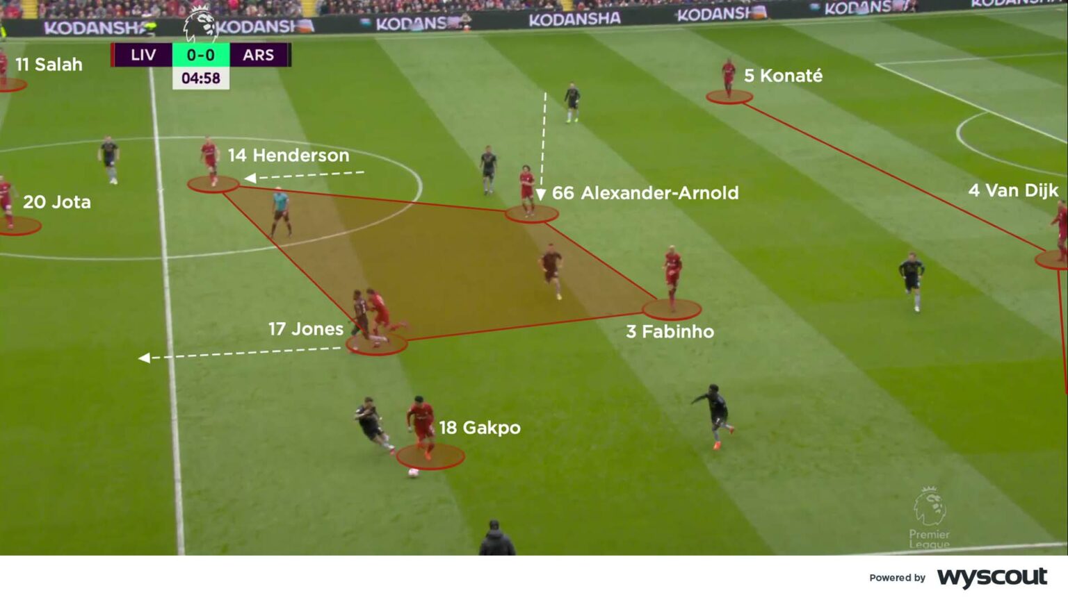 Coaches' Voice | Jürgen Klopp and Arne Slot tactics comparison