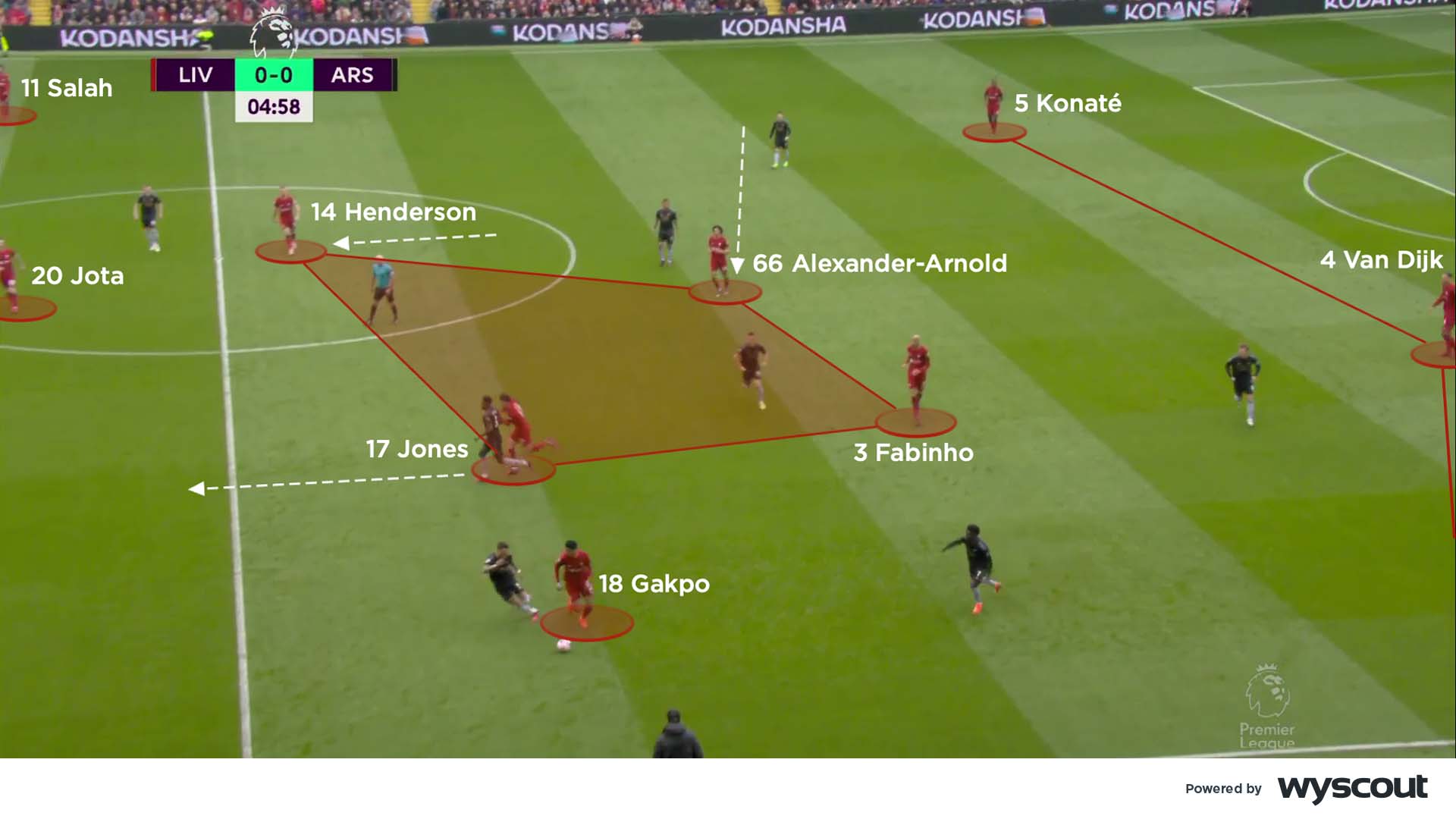 Coaches' Voice | Jürgen Klopp and Arne Slot tactics comparison