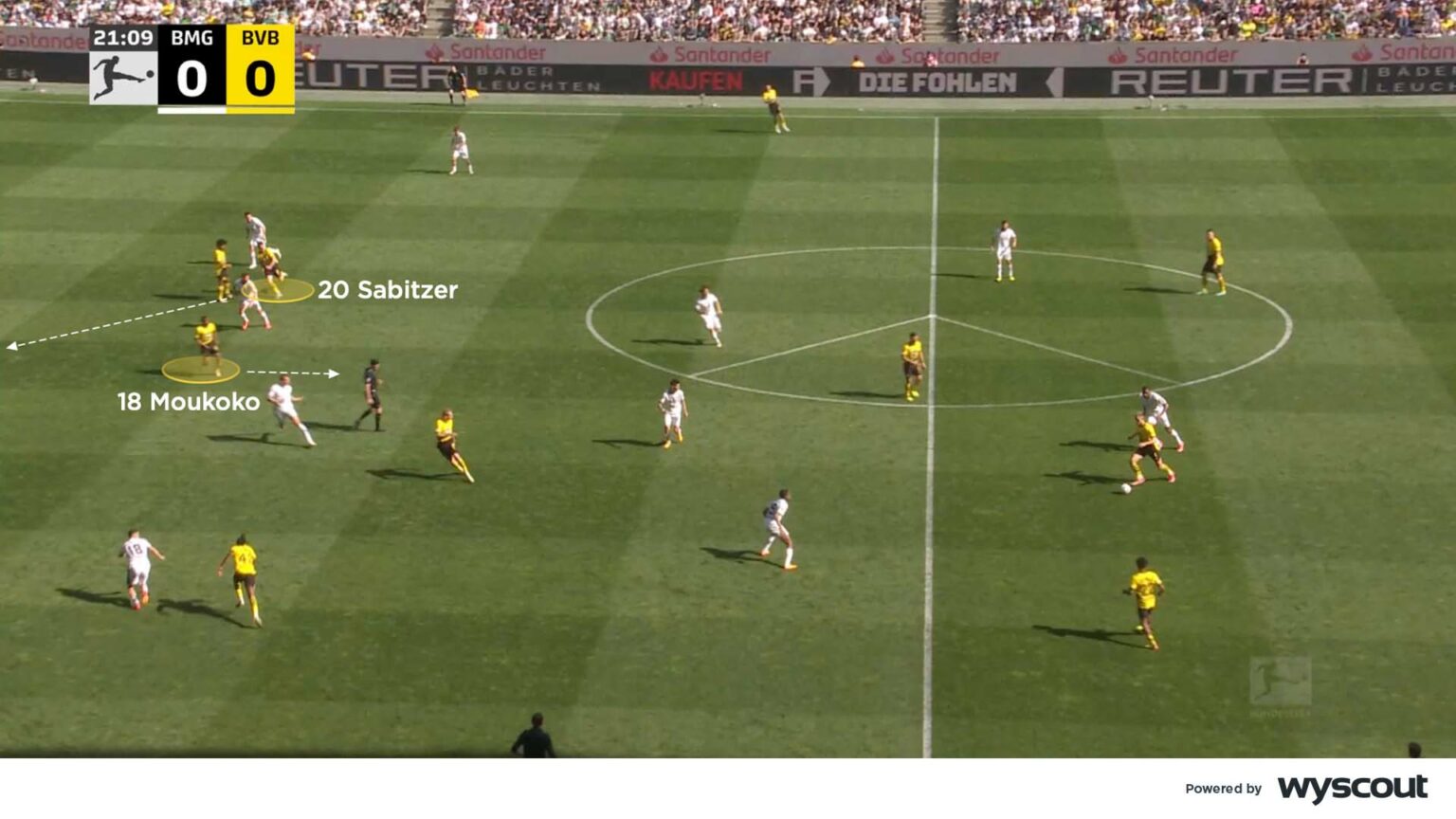 Coaches' Voice | Edin Terzic tactics and style of play