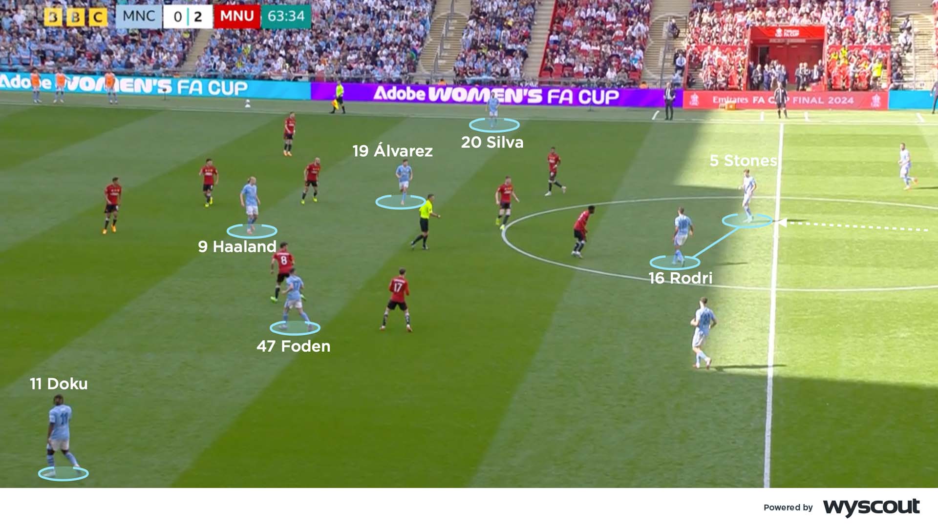 Coaches' Voice | 2024 FA Cup final: tactical analysis