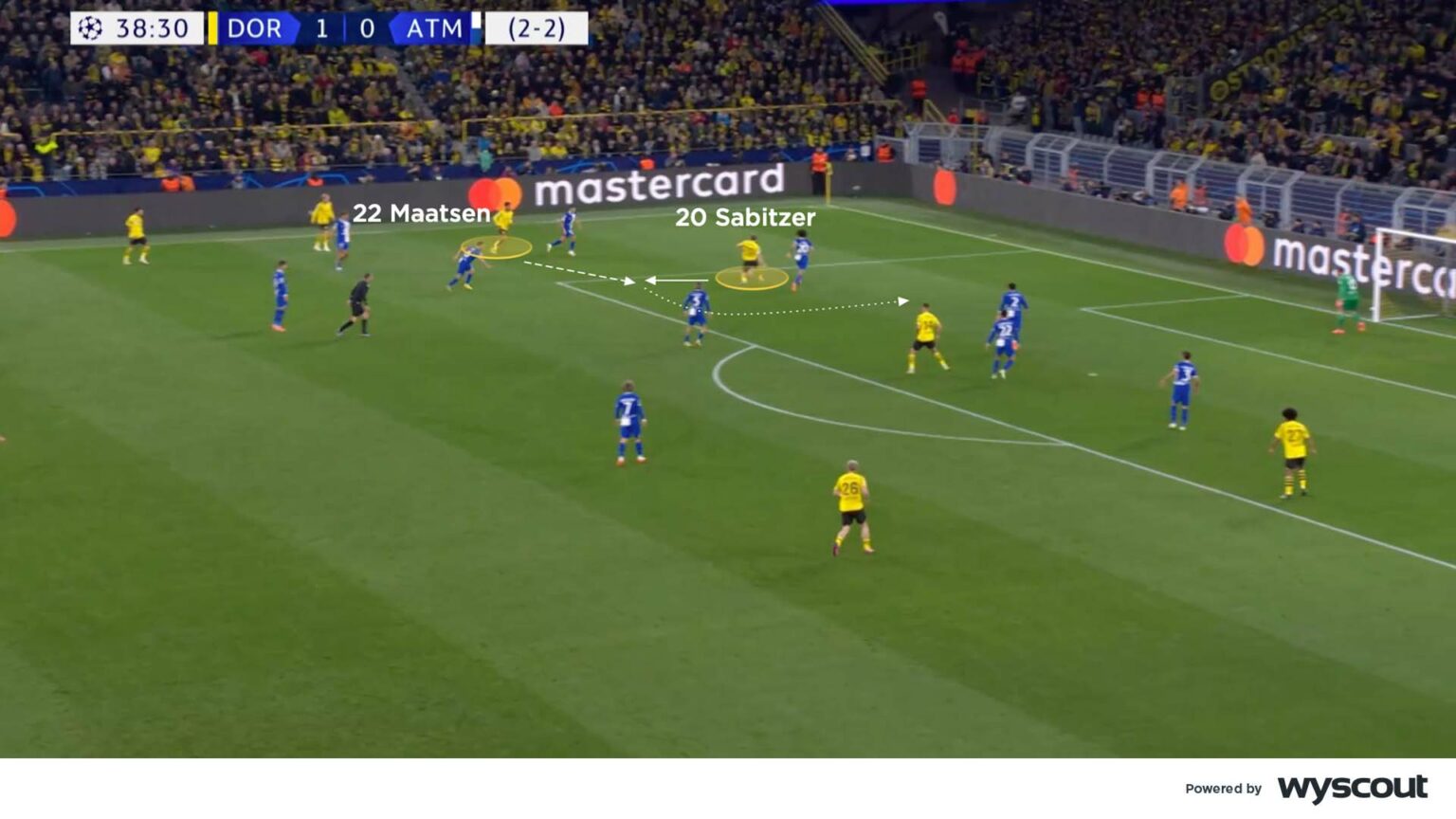 Coaches' Voice | Edin Terzic tactics and style of play