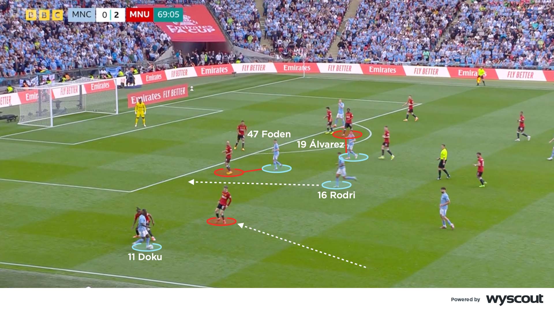 Coaches' Voice | 2024 FA Cup final: tactical analysis