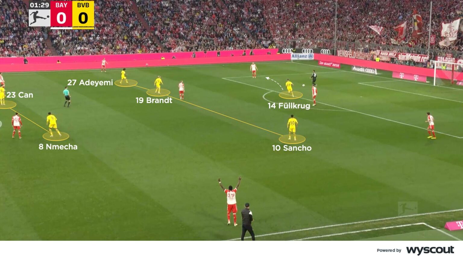 Coaches' Voice | Edin Terzic tactics and style of play