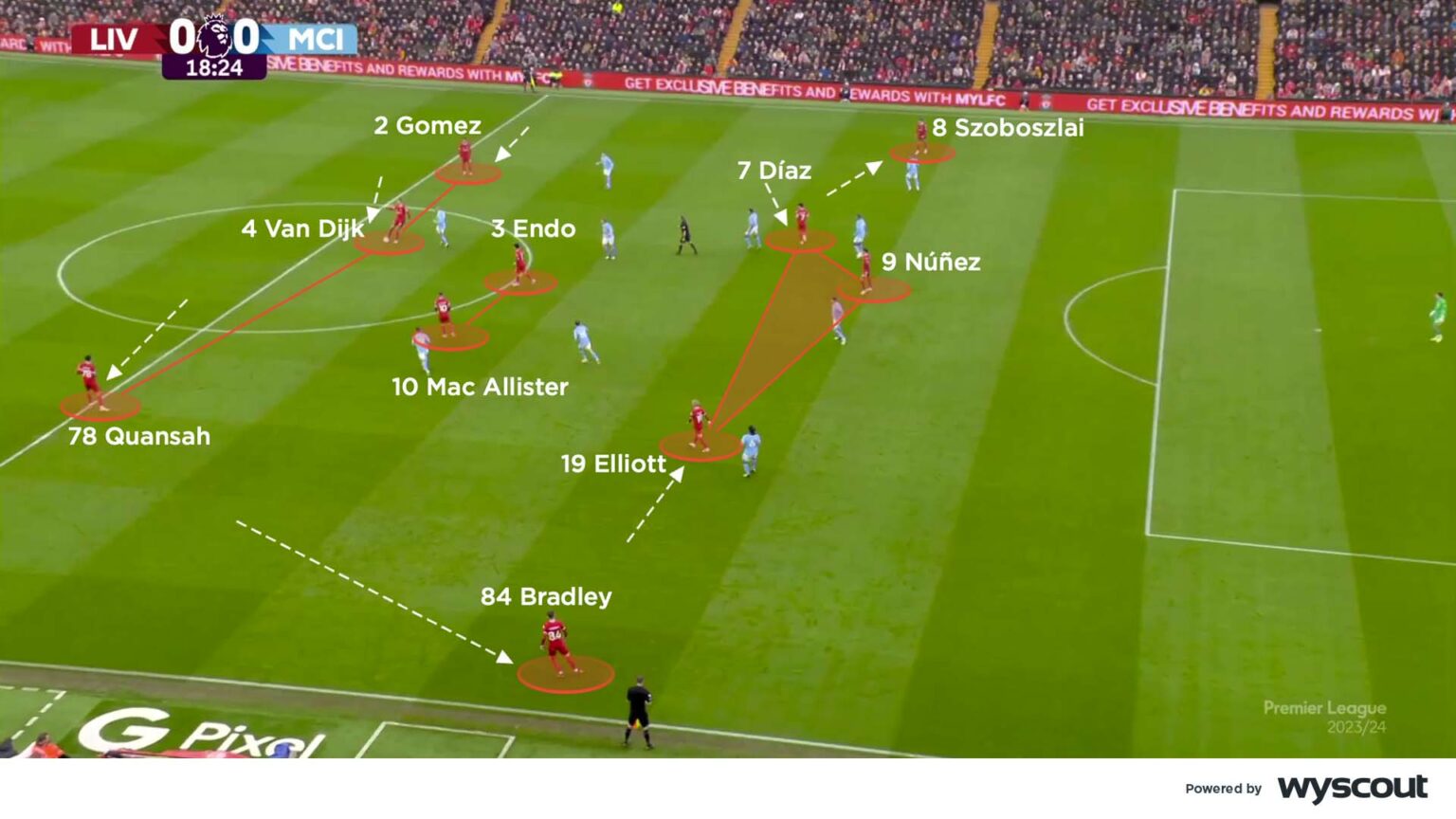 Coaches' Voice | Jürgen Klopp and Arne Slot tactics comparison