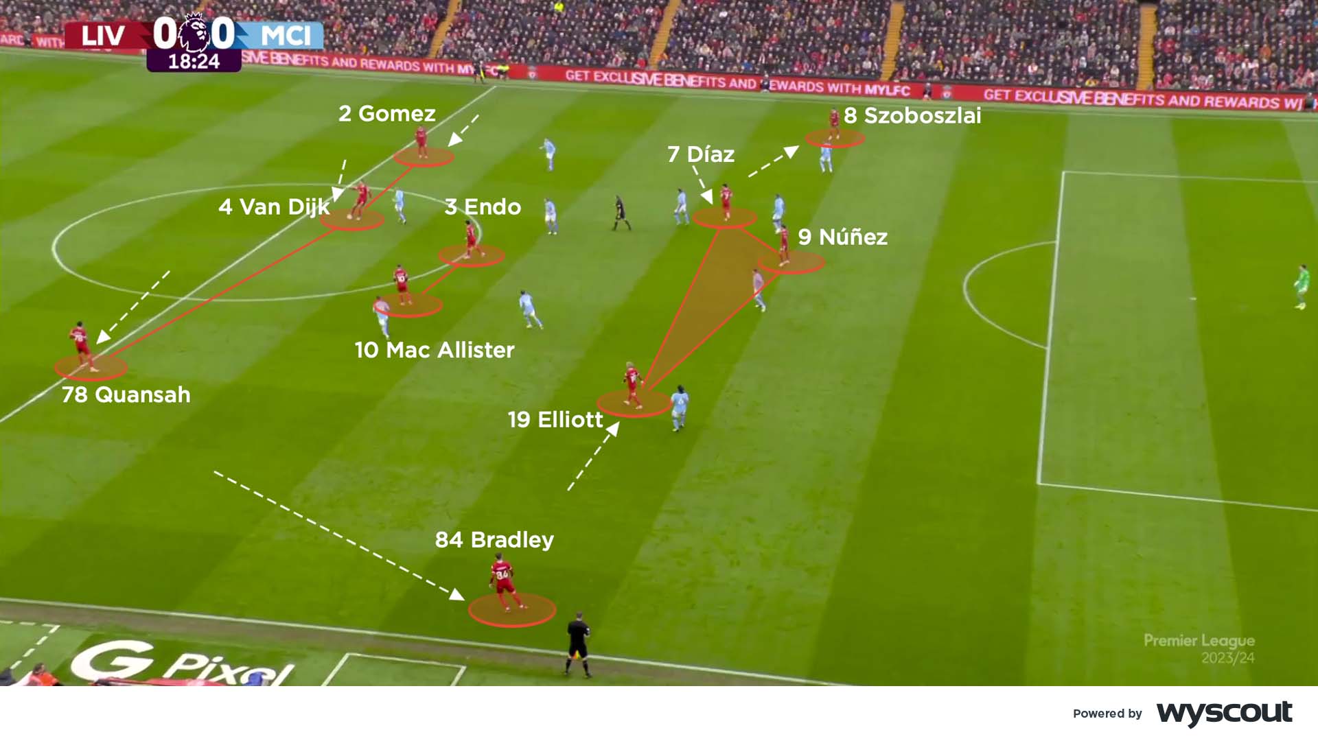 Coaches' Voice | Jürgen Klopp and Arne Slot tactics comparison