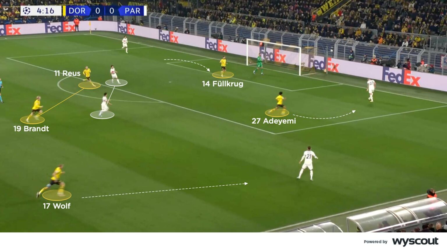 Coaches' Voice | Edin Terzic tactics and style of play