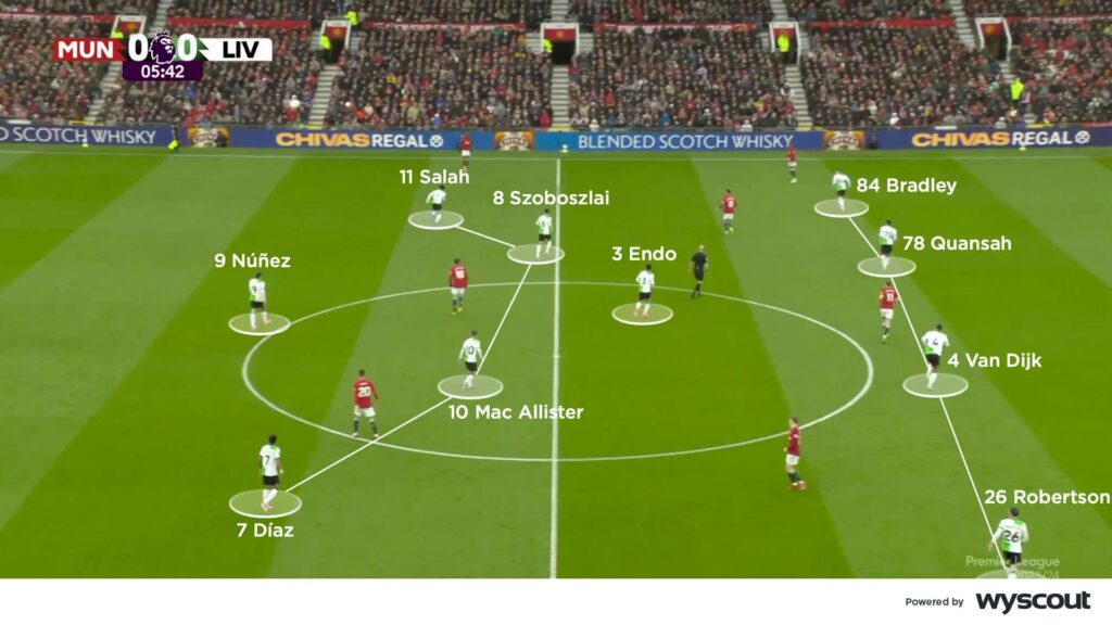 Coaches' Voice | The 4-1-4-1 formation: football tactics explained