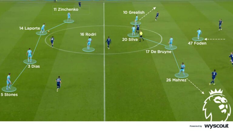 Coaches' Voice | The 4-1-4-1 formation: football tactics explained