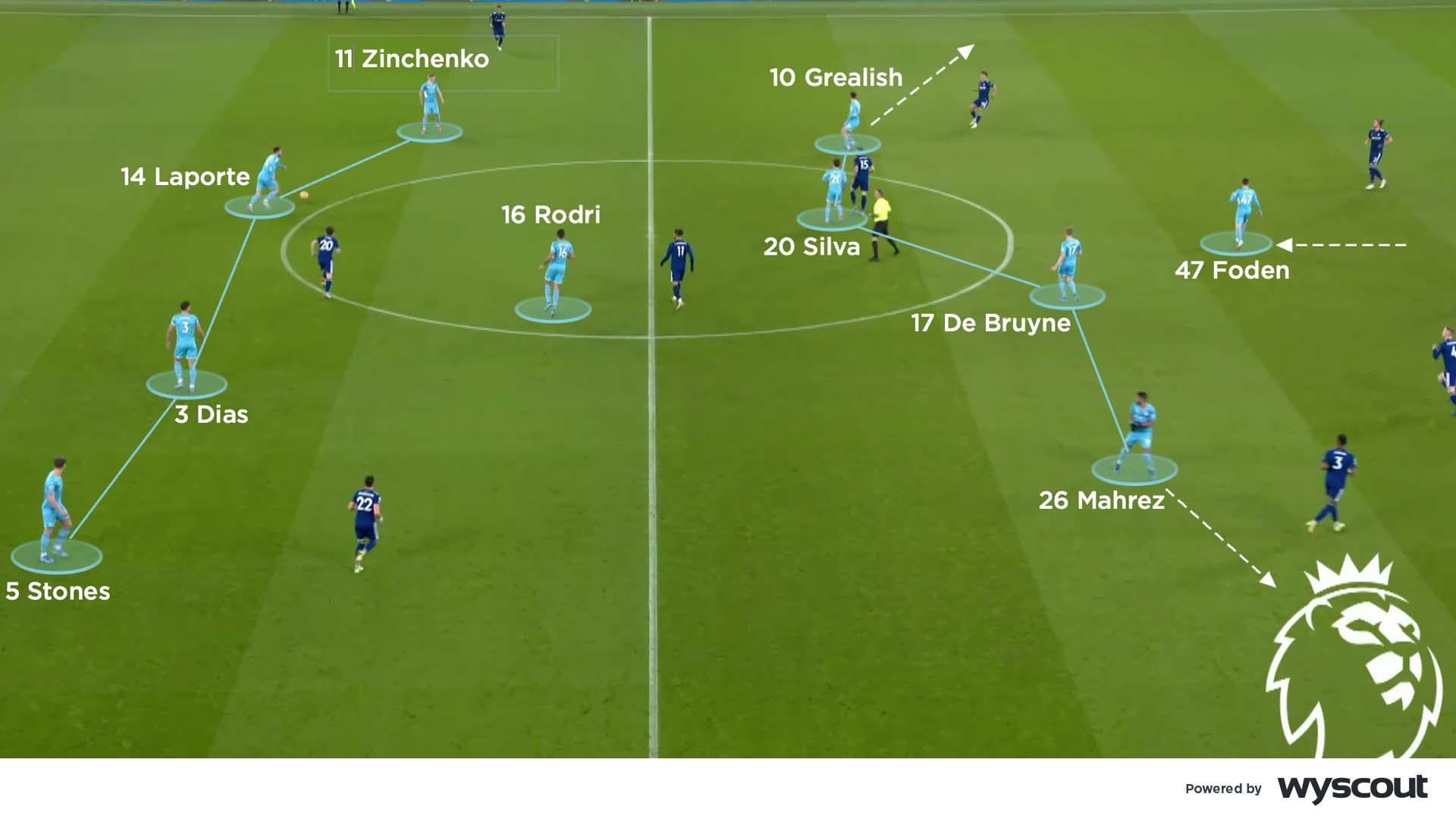 Coaches' Voice | The 4-1-4-1 formation: football tactics explained