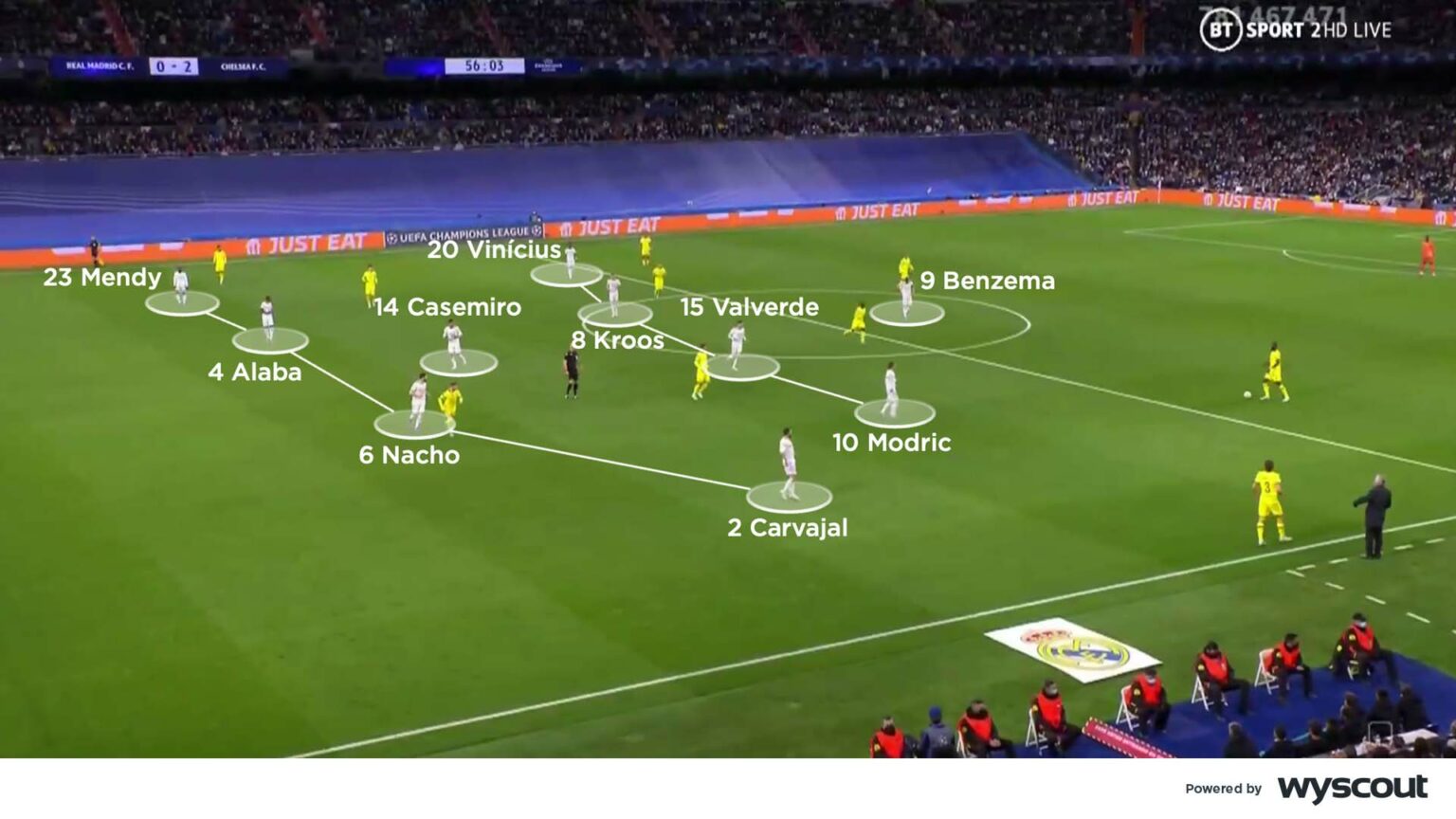 Coaches' Voice | The 4-1-4-1 formation: football tactics explained
