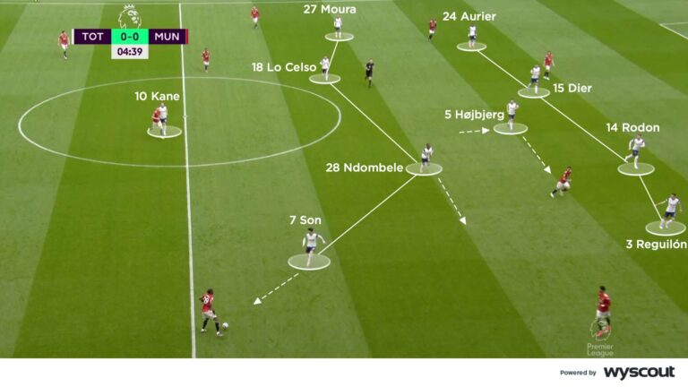 Coaches' Voice | The 4-1-4-1 formation: football tactics explained