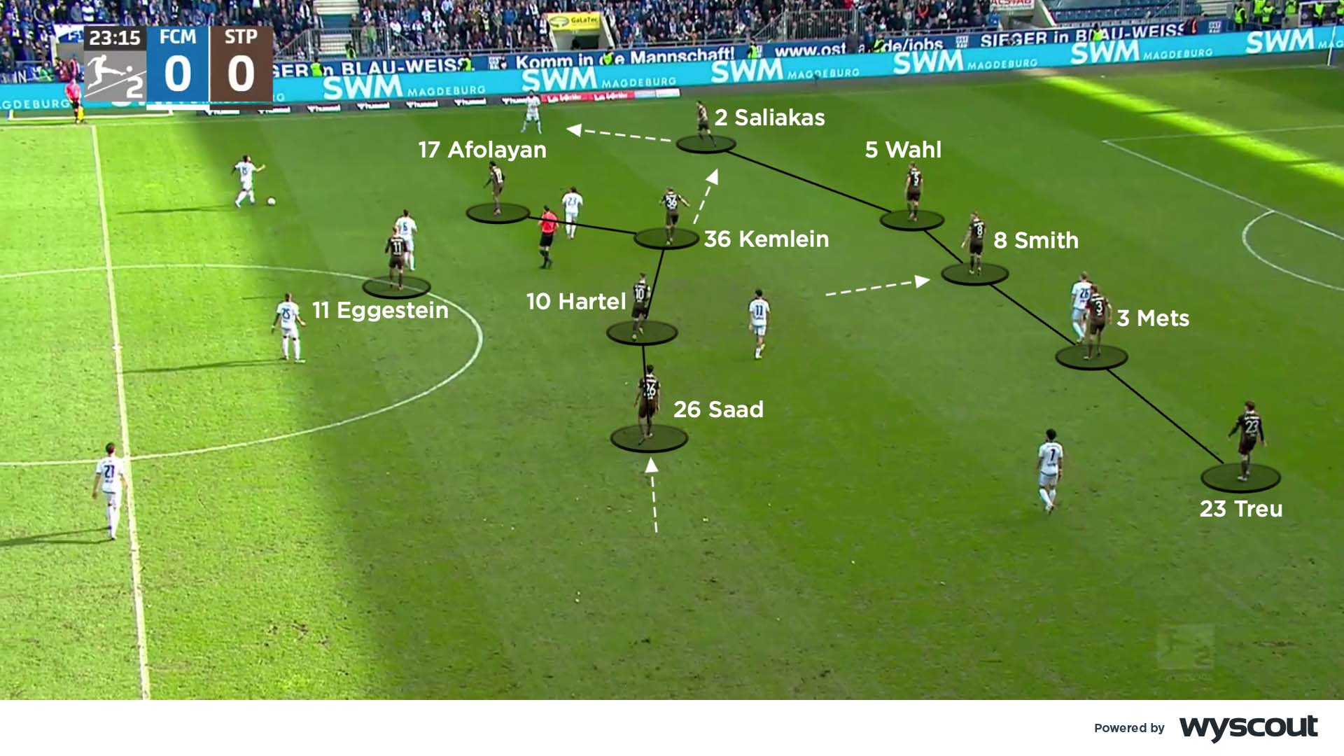 Coaches' Voice | Fabian Hürzeler tactics and style of play