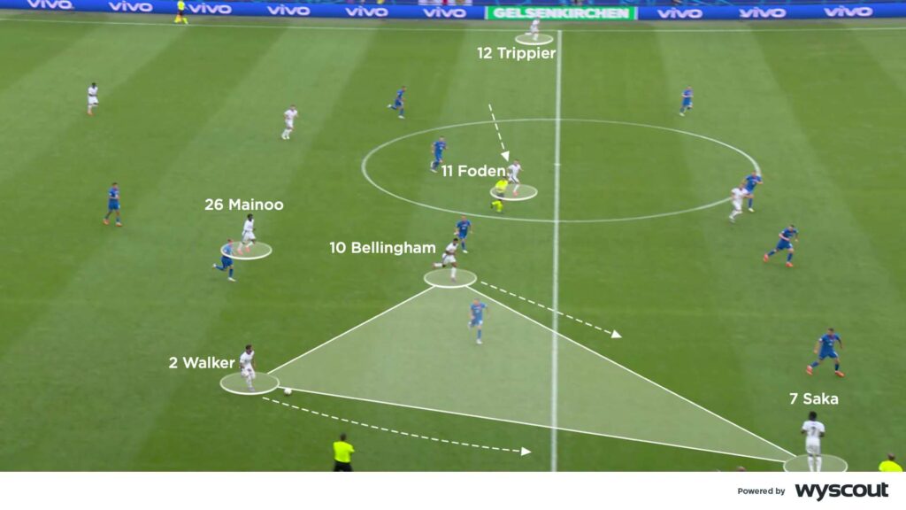 Coaches' Voice | England 2 Slovakia 1: Euro 2024 tactical analysis