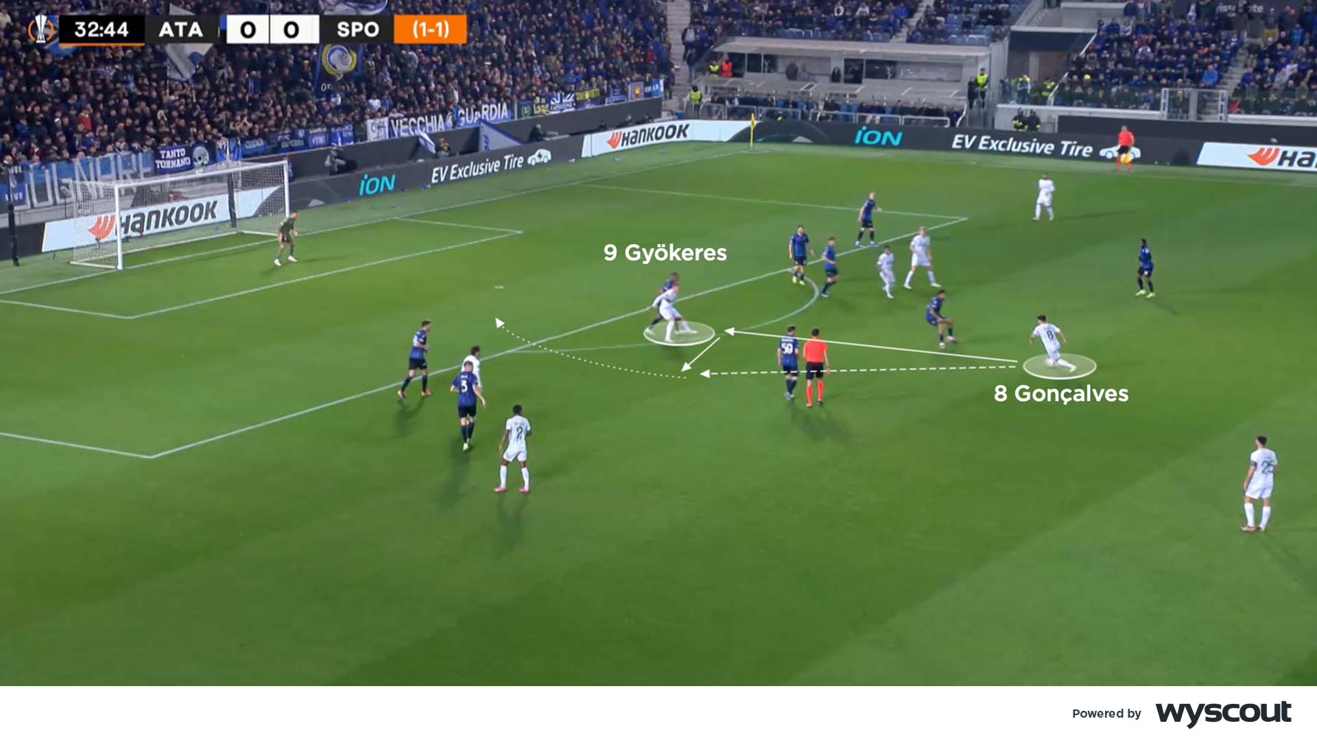 Coaches' Voice | Viktor Gyökeres position and style of play