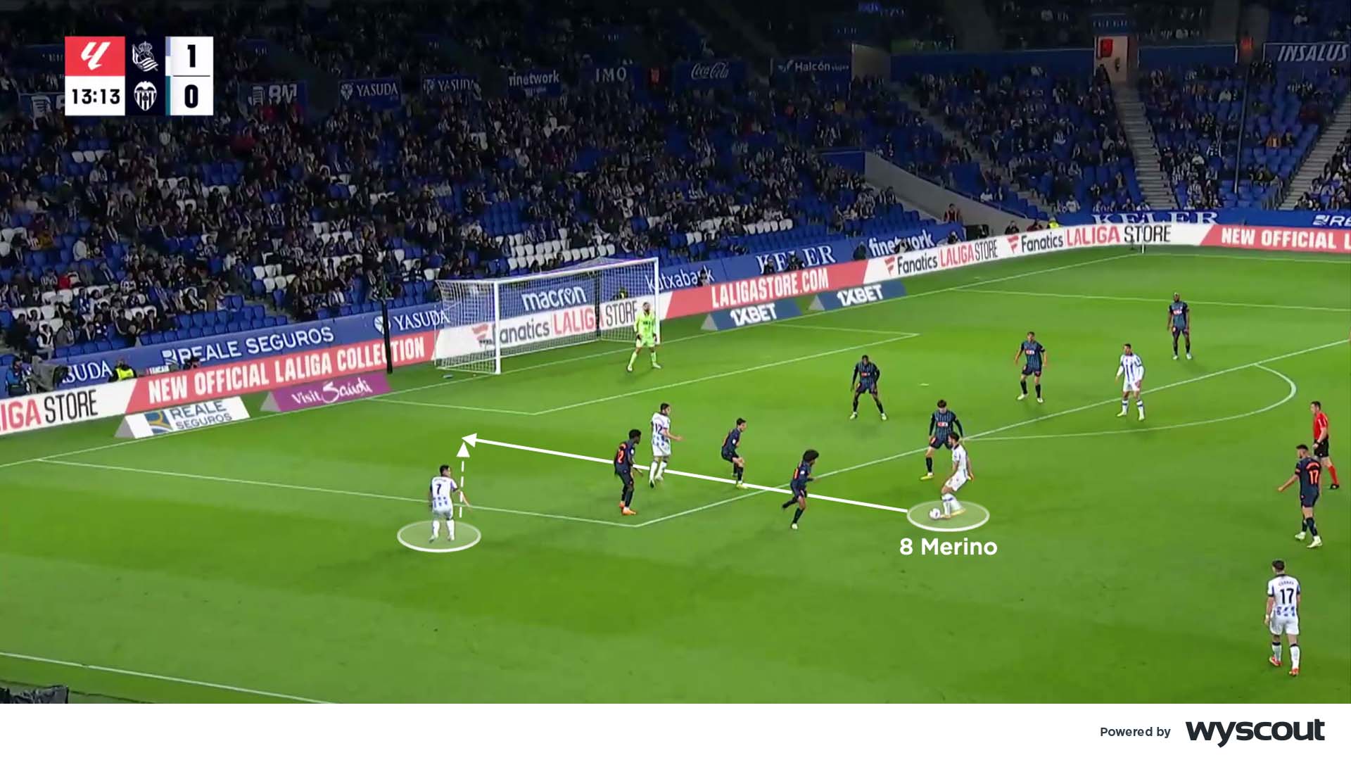 Coaches' Voice | Mikel Merino analysis: style of play and position