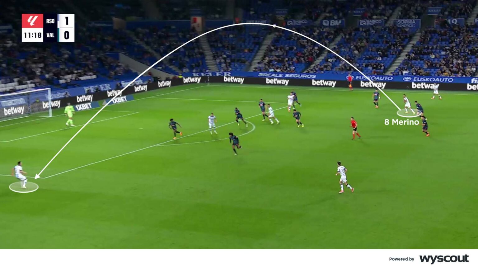 Coaches' Voice | Mikel Merino analysis: style of play and position