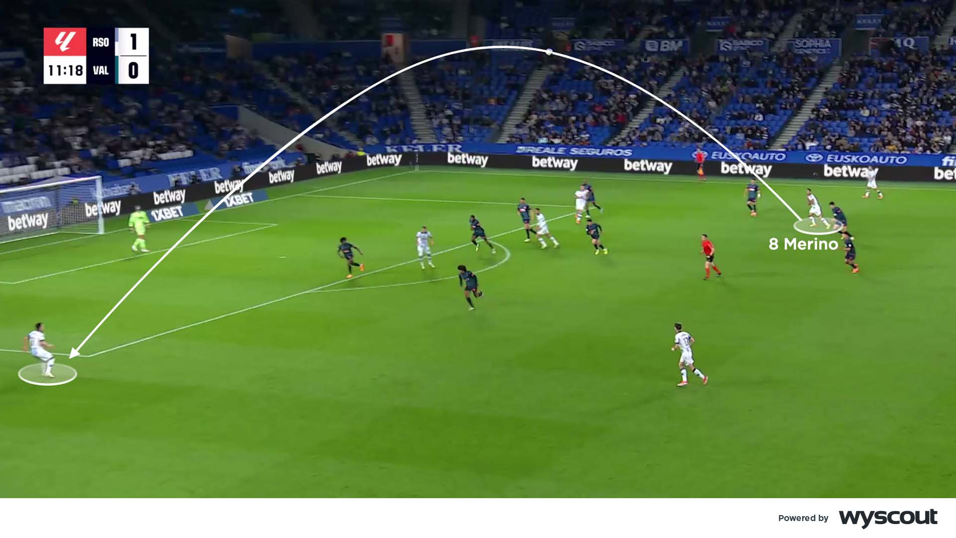 Coaches' Voice | Mikel Merino analysis: style of play and position